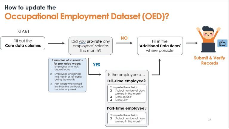 Webinar Recap: Getting Your Occupational Employment Dataset (OED ...